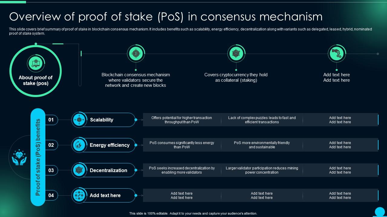 Overview Of Proof Of Stake Pos In Exploring The Implementation And Comparison Bct Ss Ppt Sample
