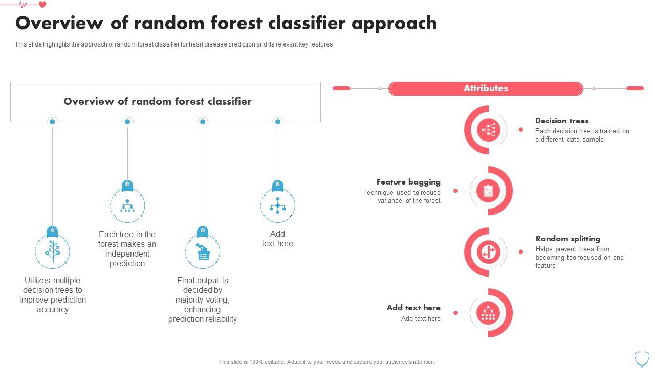 Overview Of Random Forest Classifier Approach Heart Disease Prediction