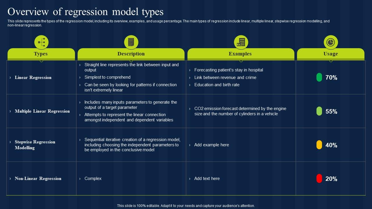 Overview Of Regression Model Types Estimation Model It Ppt Example