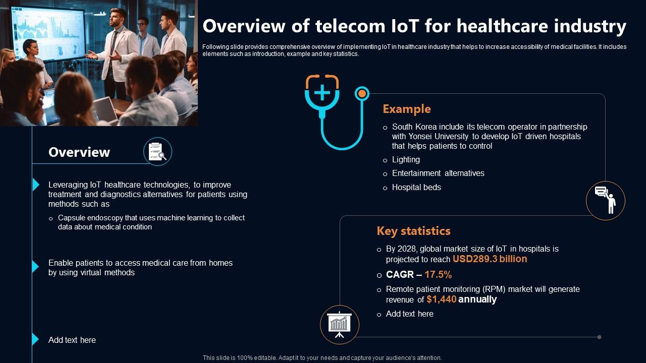 Overview Of Telecom Iot For Healthcare Industry Iot In Telecommunications Data Iot Ss Ppt Template