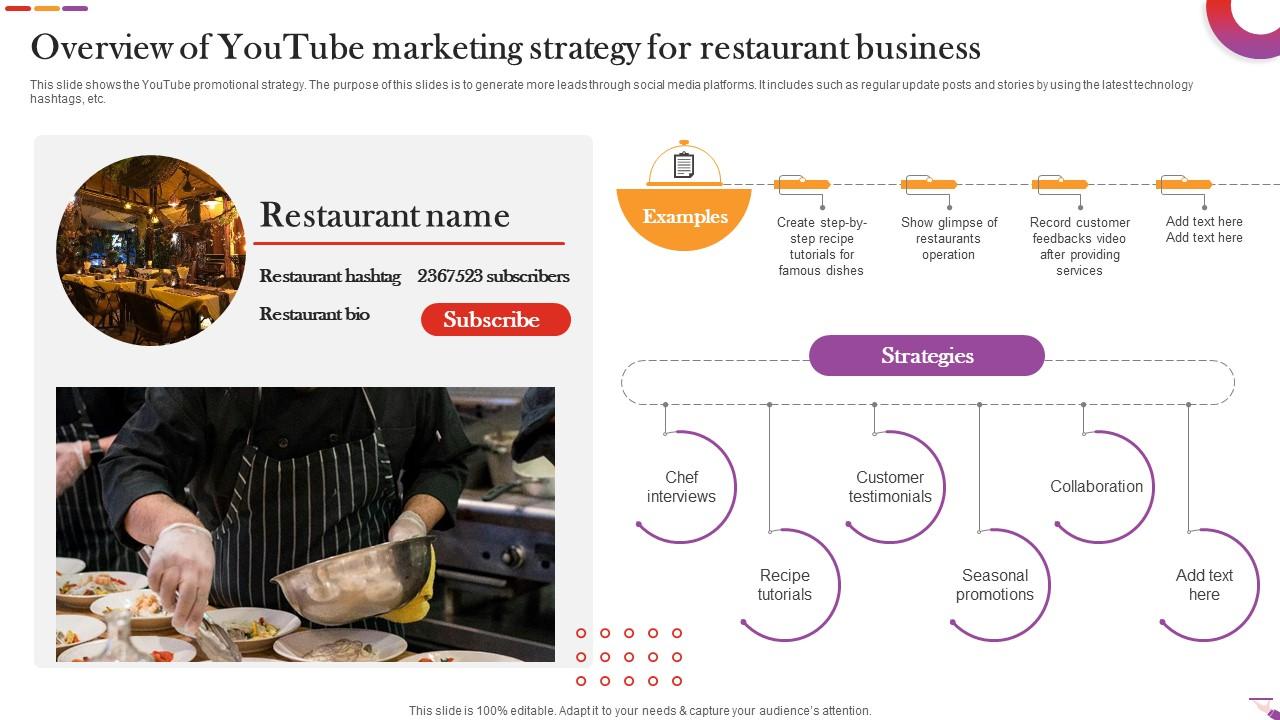Overview Of Youtube Marketing Strategy For Restaurant Business Digital ...
