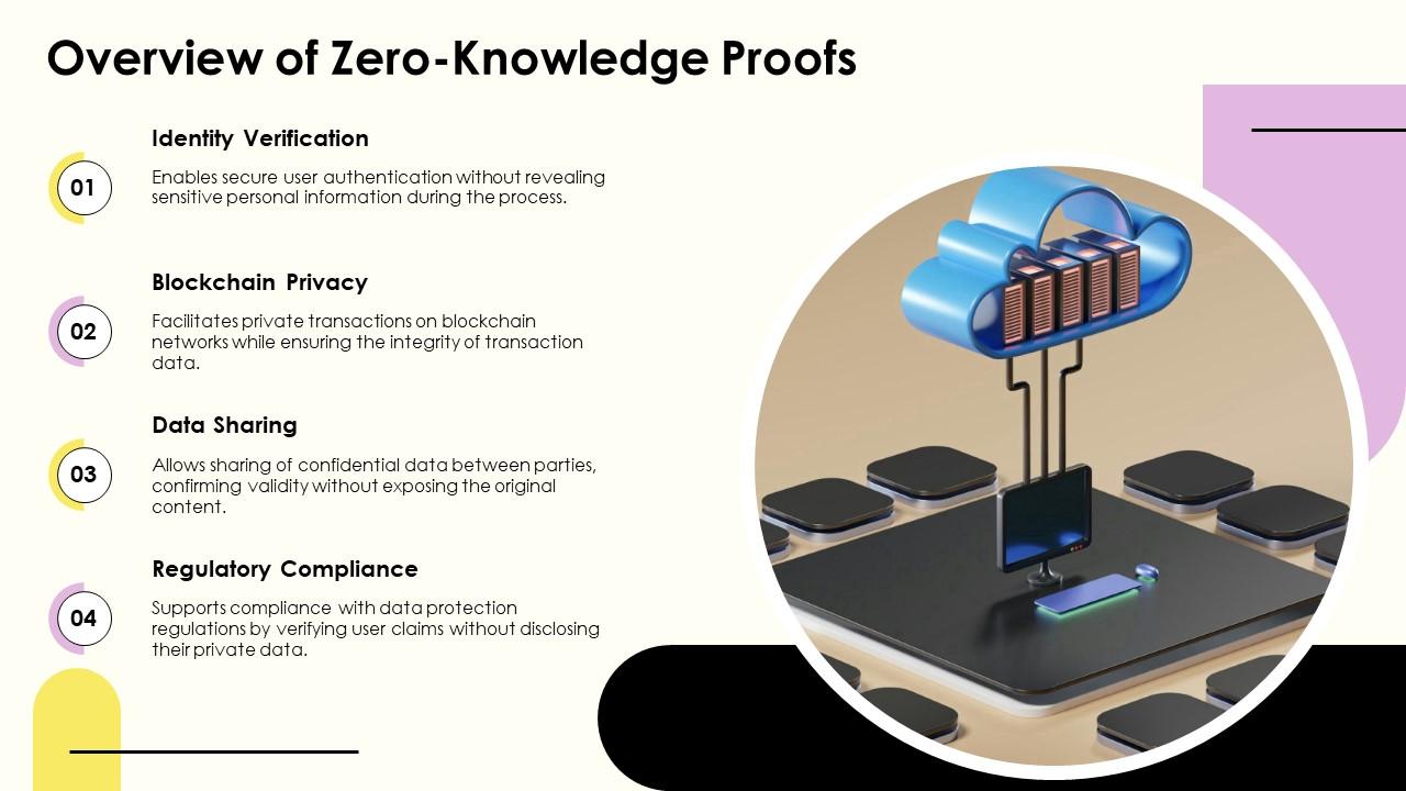 Overview Of Zero Knowledge Proofs Zk Snarks Ppt Guidelines Acp Ppt Presentation