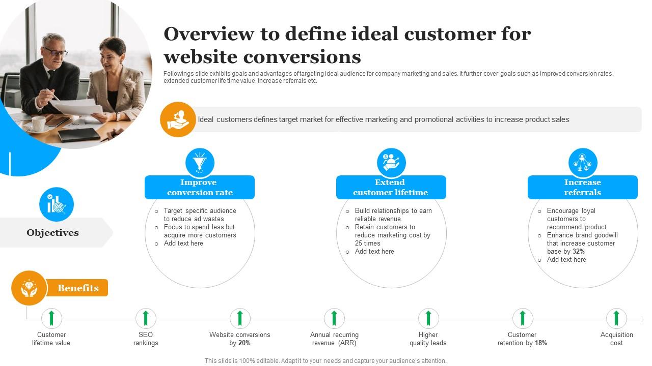 Overview To Define Ideal Customer For Website Implementing Marketing ... Overview To Define Ideal Customer For Website Implementing Marketing ...