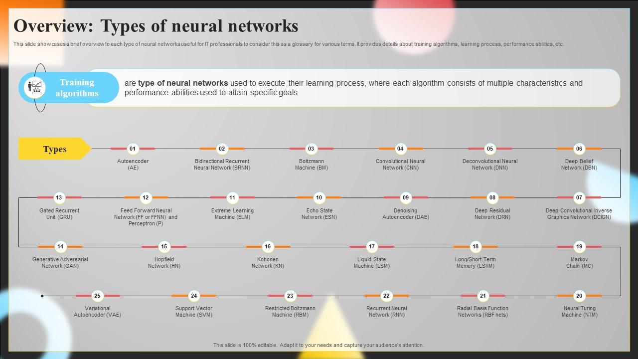 Overview Types Of Neural Networks Neural Networks Unraveled A Beginners ...