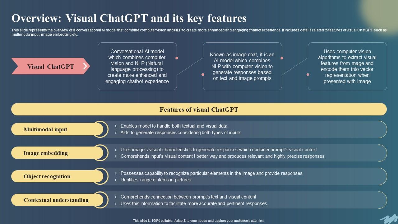 Overview Visual Chatgpt And Chatgpt For Creating Ai Art Prompts Comprehensive Guide Chatgpt Ss
