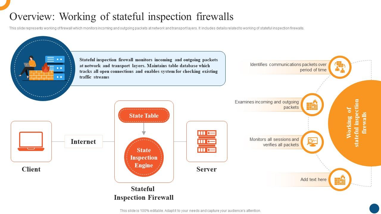 Overview Working Of Stateful Inspection Firewall For Network Security