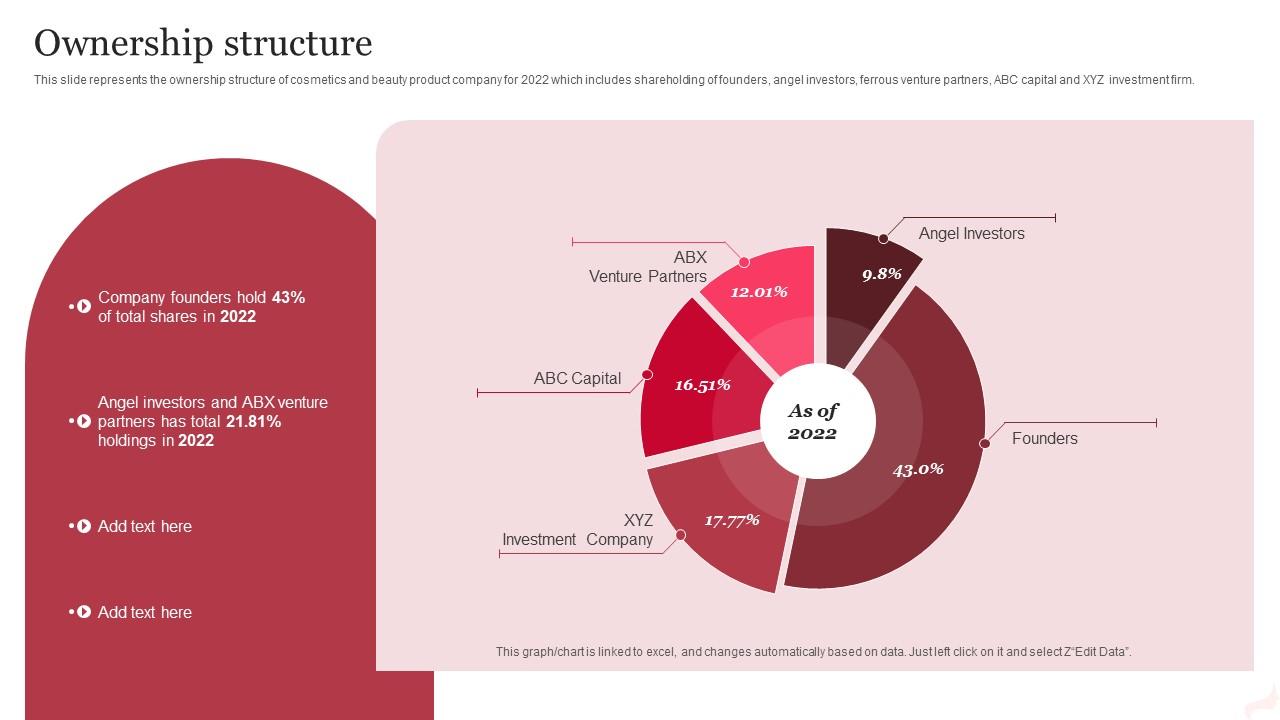 Ownership Structure Beauty And Personal Care Company Profile ...