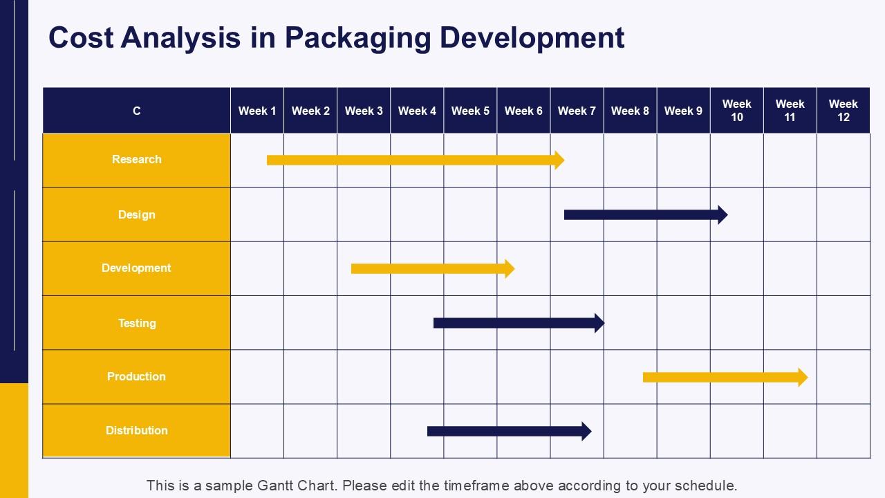 Packaging Lifecycle Management Ppt Guidelines Acp Ppt Slide
