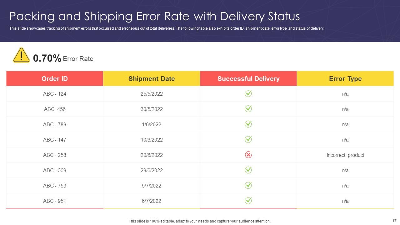 Packing And Shipping Powerpoint Ppt Template Bundles Presentation