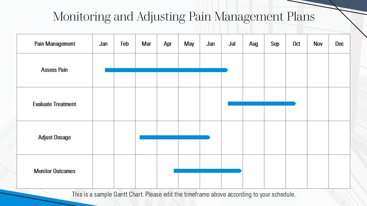 Top 10 Pain Management PowerPoint Presentation Templates in 2026