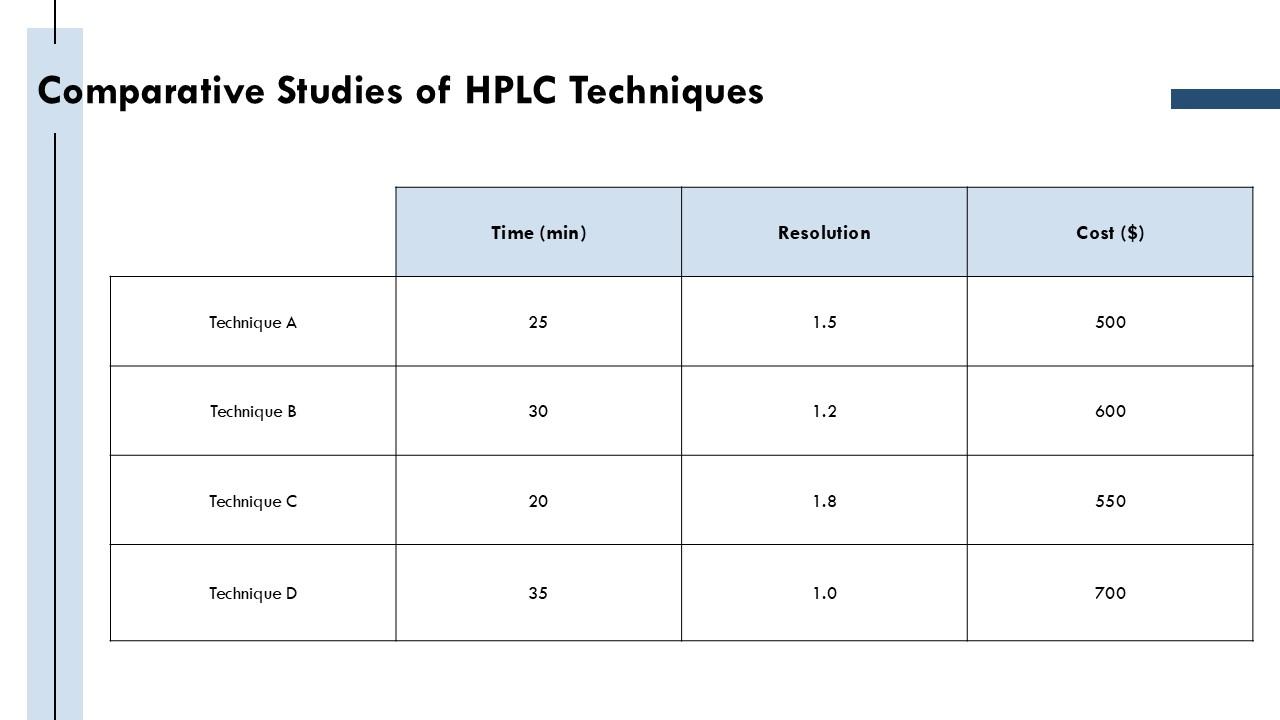 Top 10 Hplc PowerPoint Presentation Templates in 2026