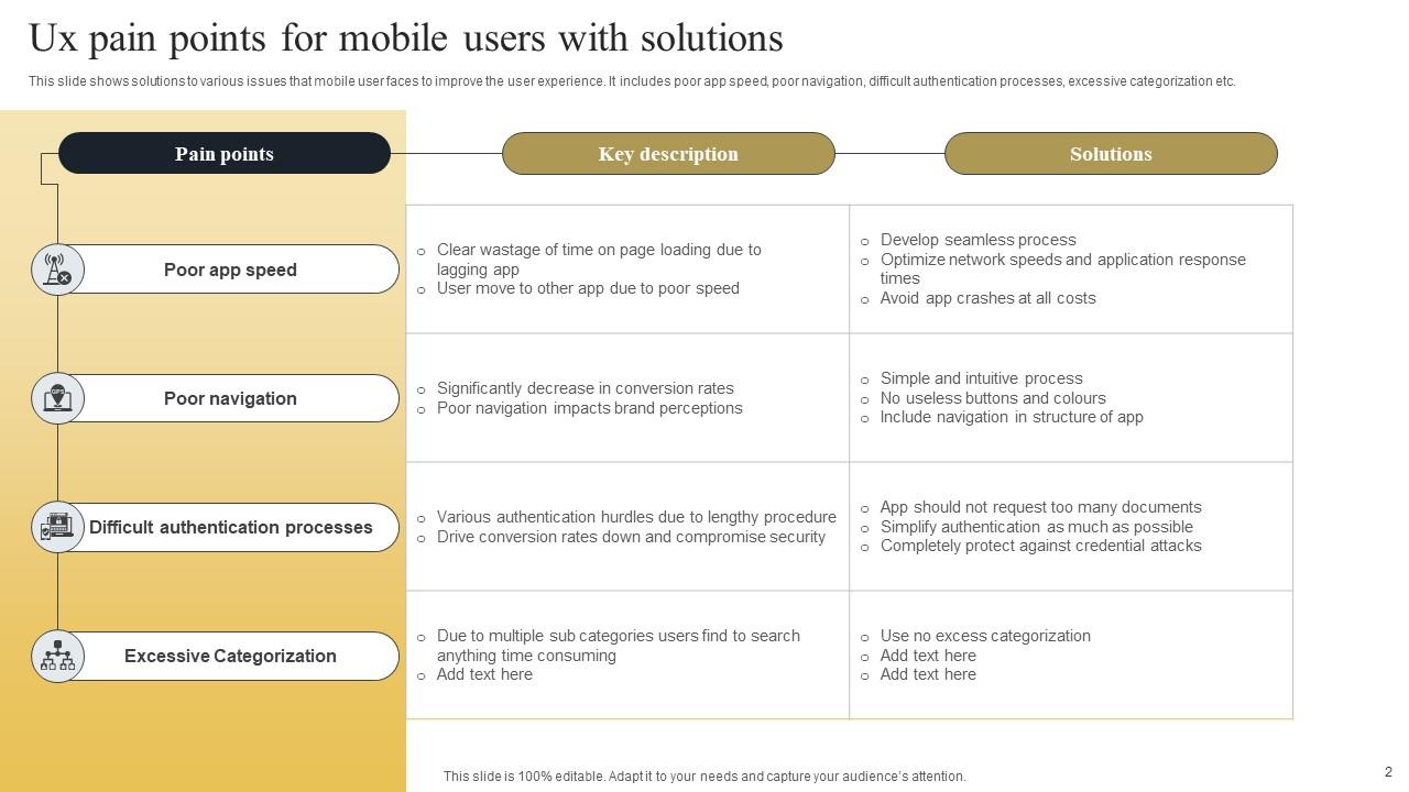 Pain Points Ux Powerpoint Ppt Template Bundles PPT Slide