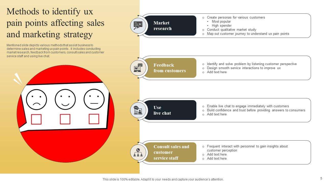 Pain Points Ux Powerpoint Ppt Template Bundles PPT Slide