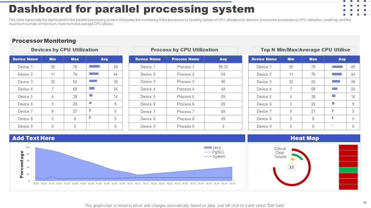 Top 10 Parallel Processing Applications Powerpoint Presentation