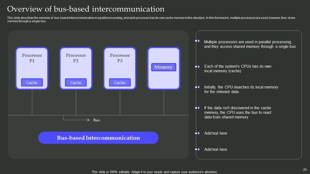 Parallel Processing Architecture Powerpoint Presentation Slides Ppt