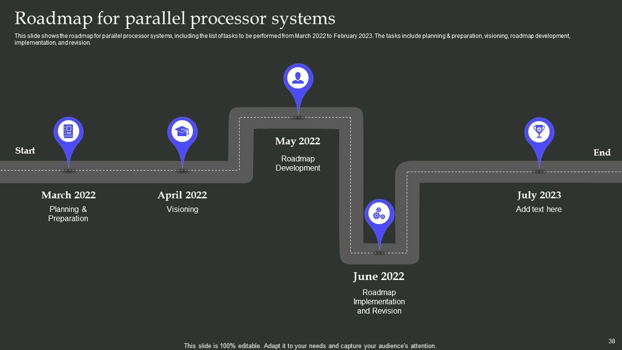 Top 10 Parallel Processing Architecture Powerpoint Presentation