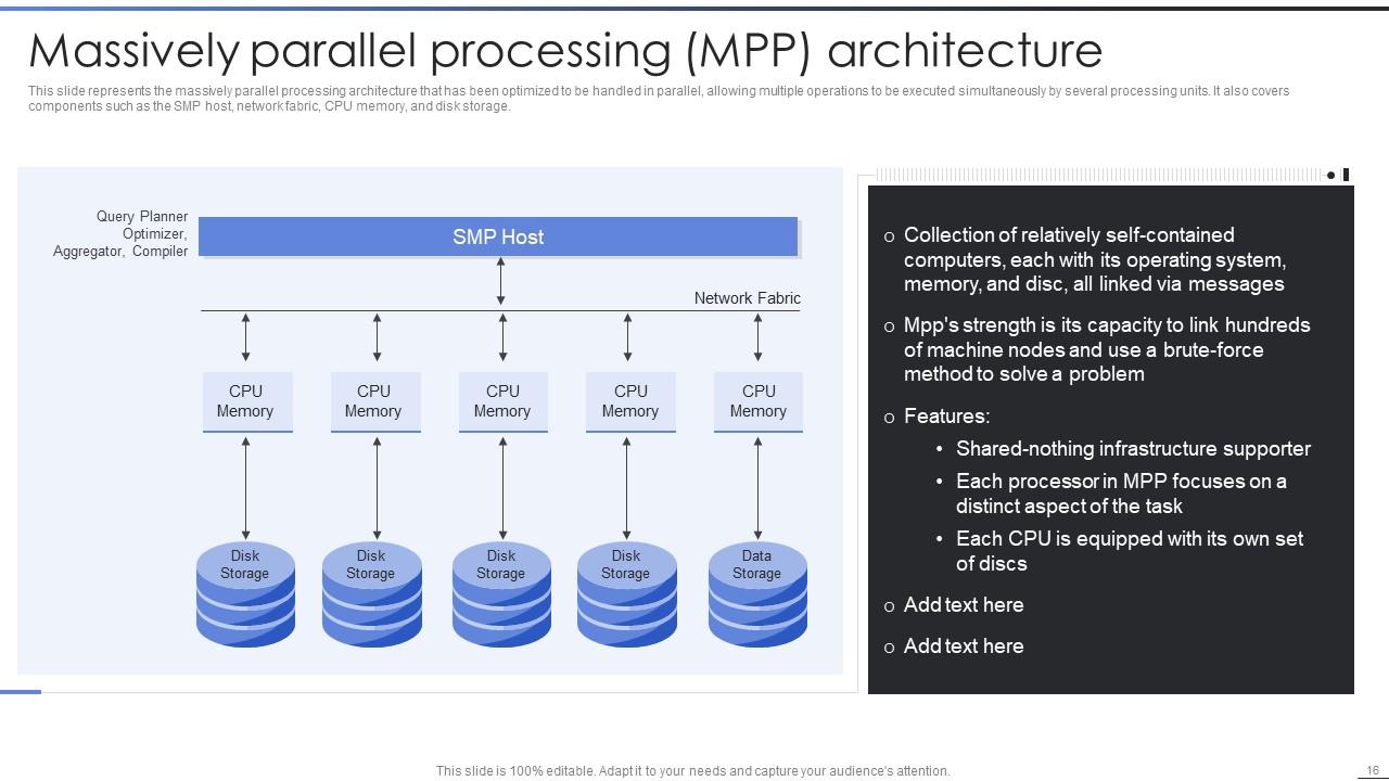 Parallel Processing It Powerpoint Presentation Slides Ppt Sample