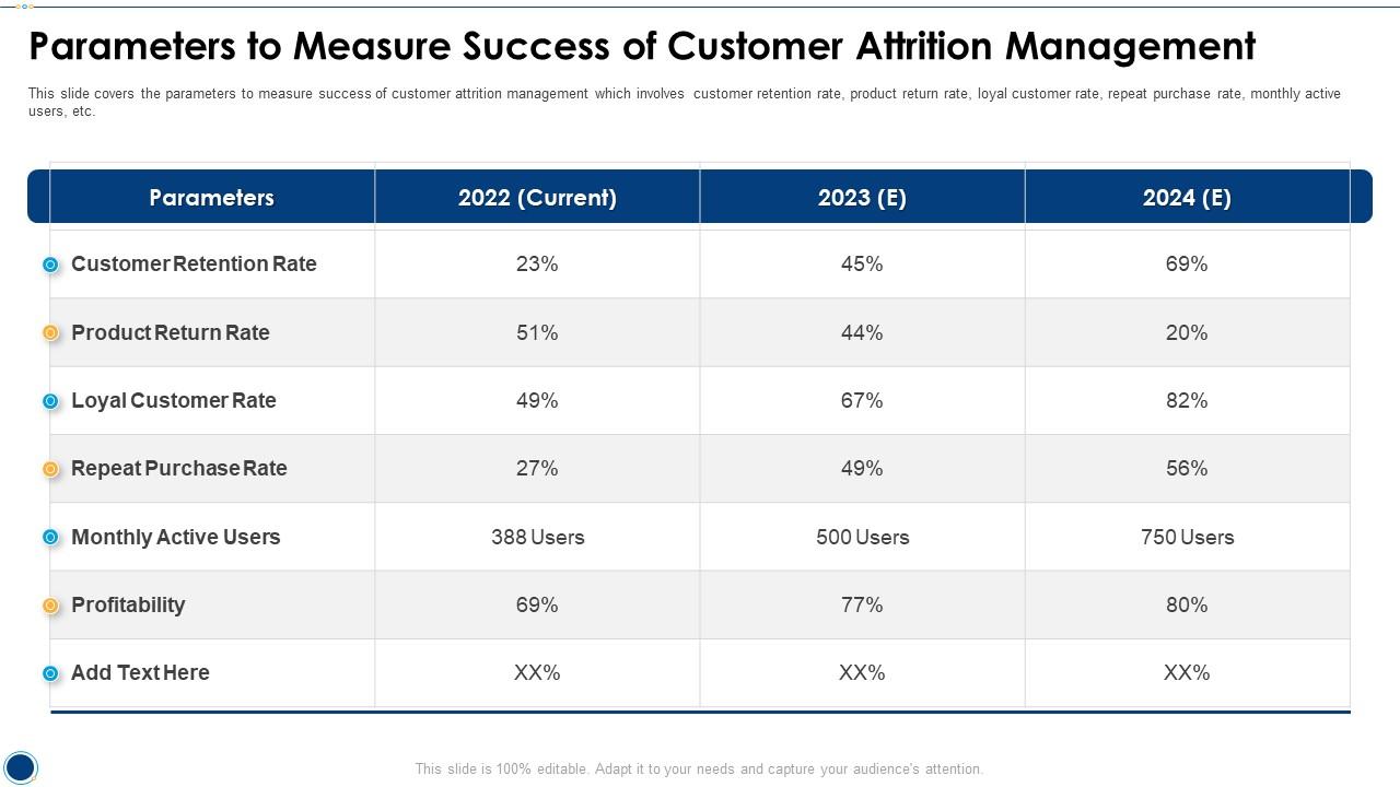 Parameters To Measure Success Of Customer Initiatives For Customer Attrition Ppt Template