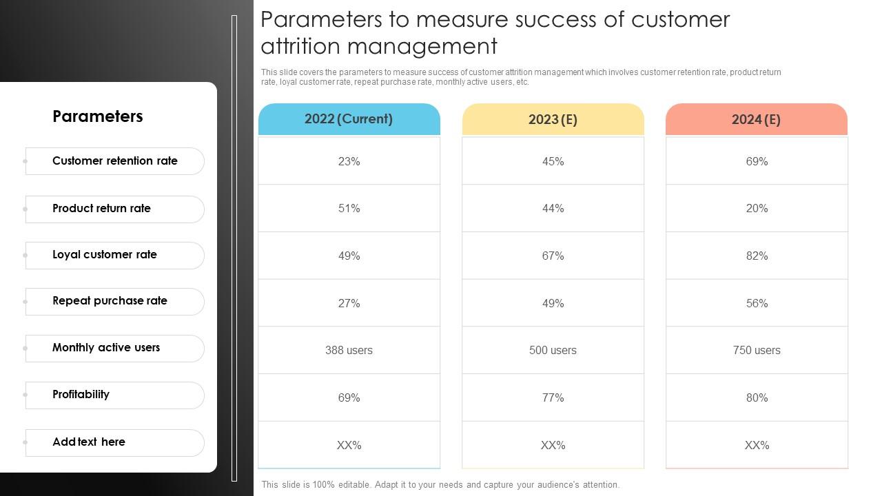 Parameters To Measure Success Of Customer Prevent Customer Attrition And Build Ppt Presentation