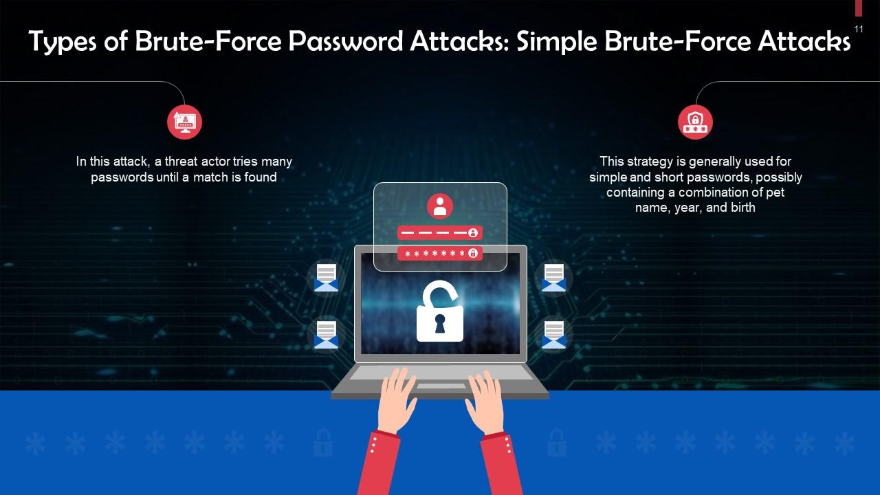 Password Attack Types In Cyber Security Training Ppt Ppt Sample