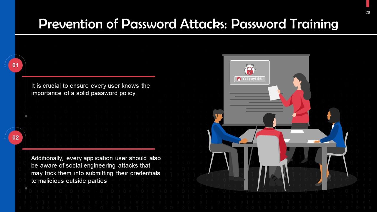 Password Attack Types In Cyber Security Training Ppt Ppt Sample