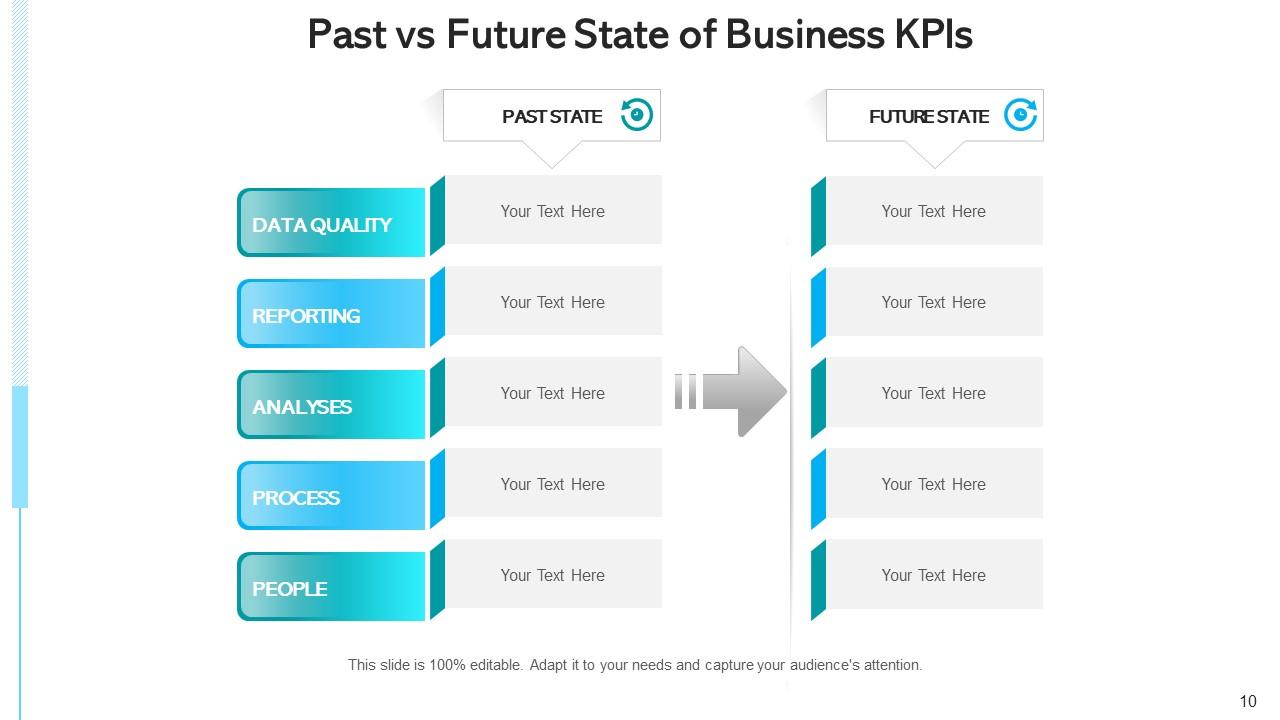 Top 10 Then And Now PowerPoint Presentation Templates in 2026