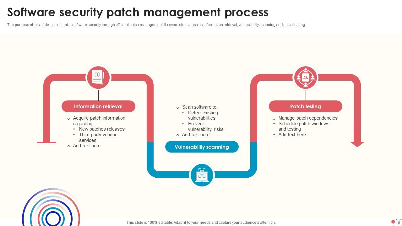Patch Management Process Powerpoint Ppt Template Bundles Ppt Slide