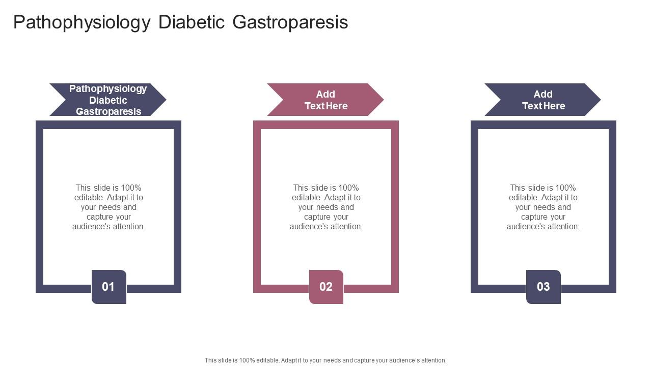 Pathophysiology Diabetic Gastroparesis In Powerpoint And Google Slides Cpb PPT Example