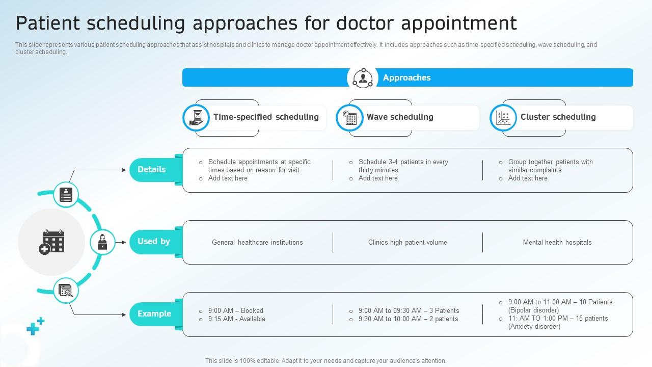 Patient Scheduling Approaches For Doctor Appointment Ppt Presentation 9516