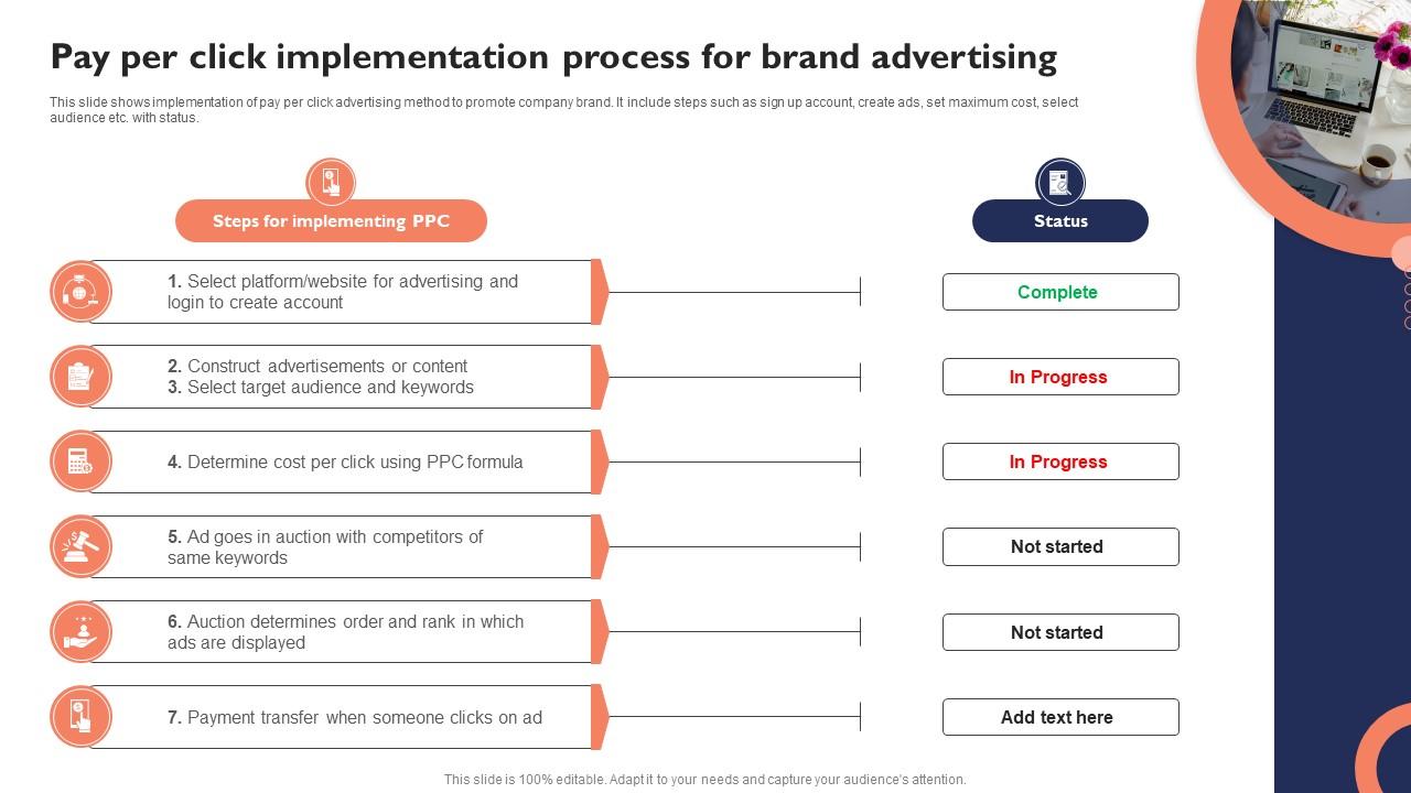 Pay Per Click Implementation Process For Brand Advertising Ppt Powerpoint