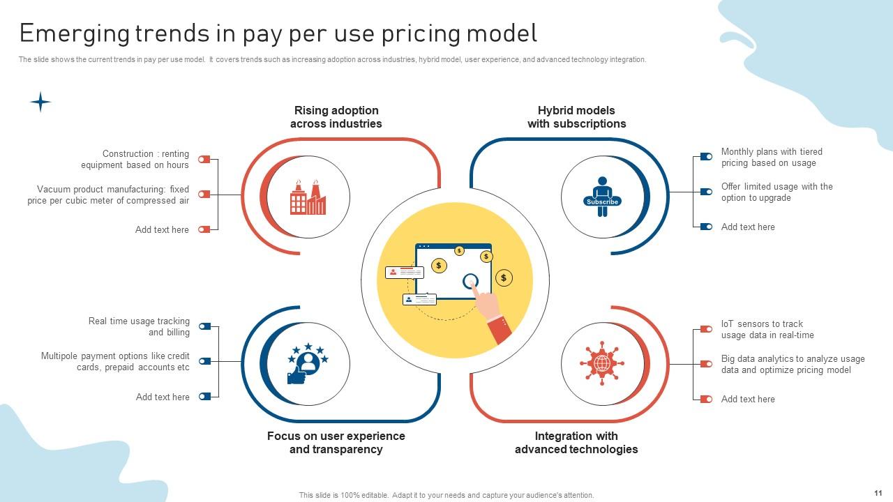 Pay Per Use Powerpoint PPT Template Bundles PPT Sample