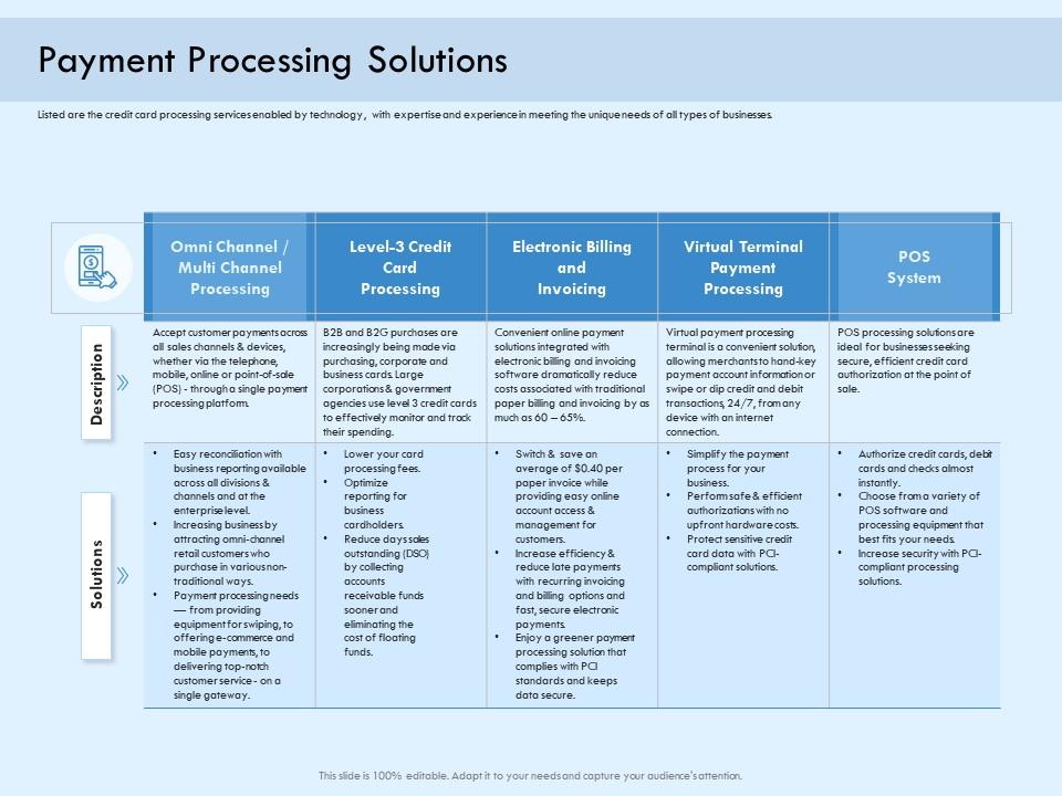 Payment Processing Solutions Digital Payment Online Solution Ppt ... Payment Processing Solutions Digital Payment Online Solution Ppt ...