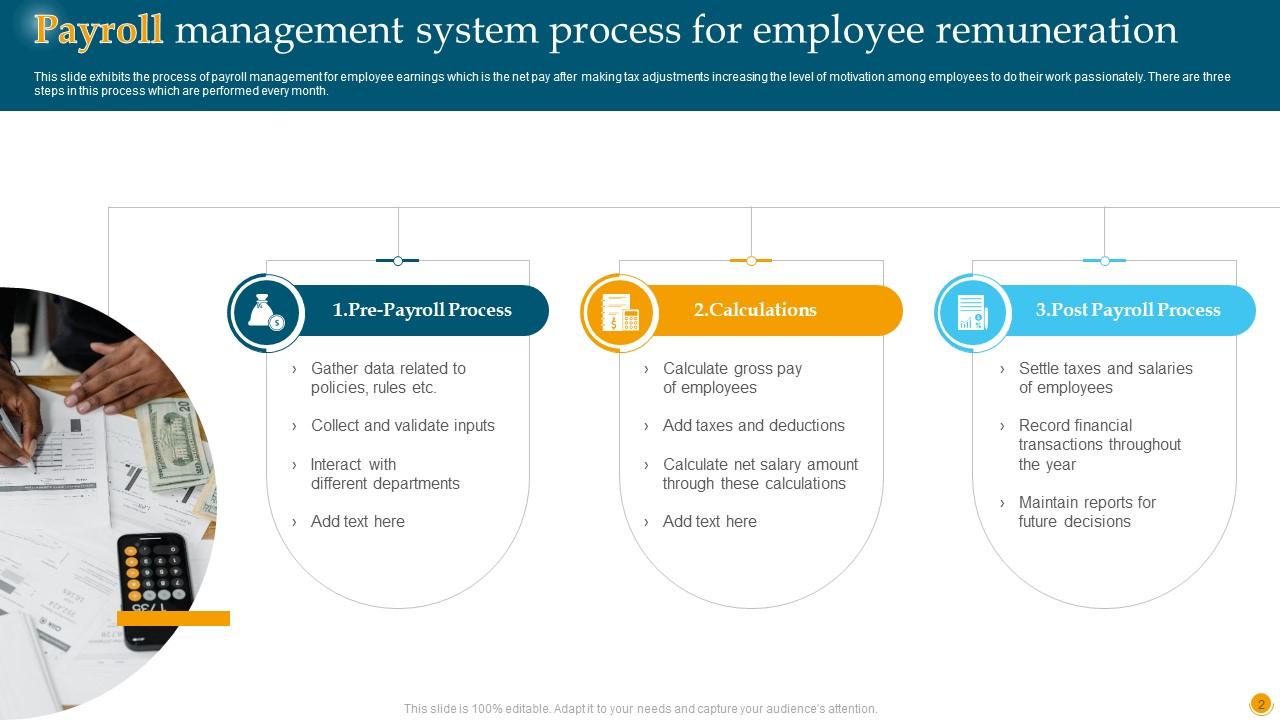Payroll Management System Powerpoint Ppt Template Bundles PPT Template