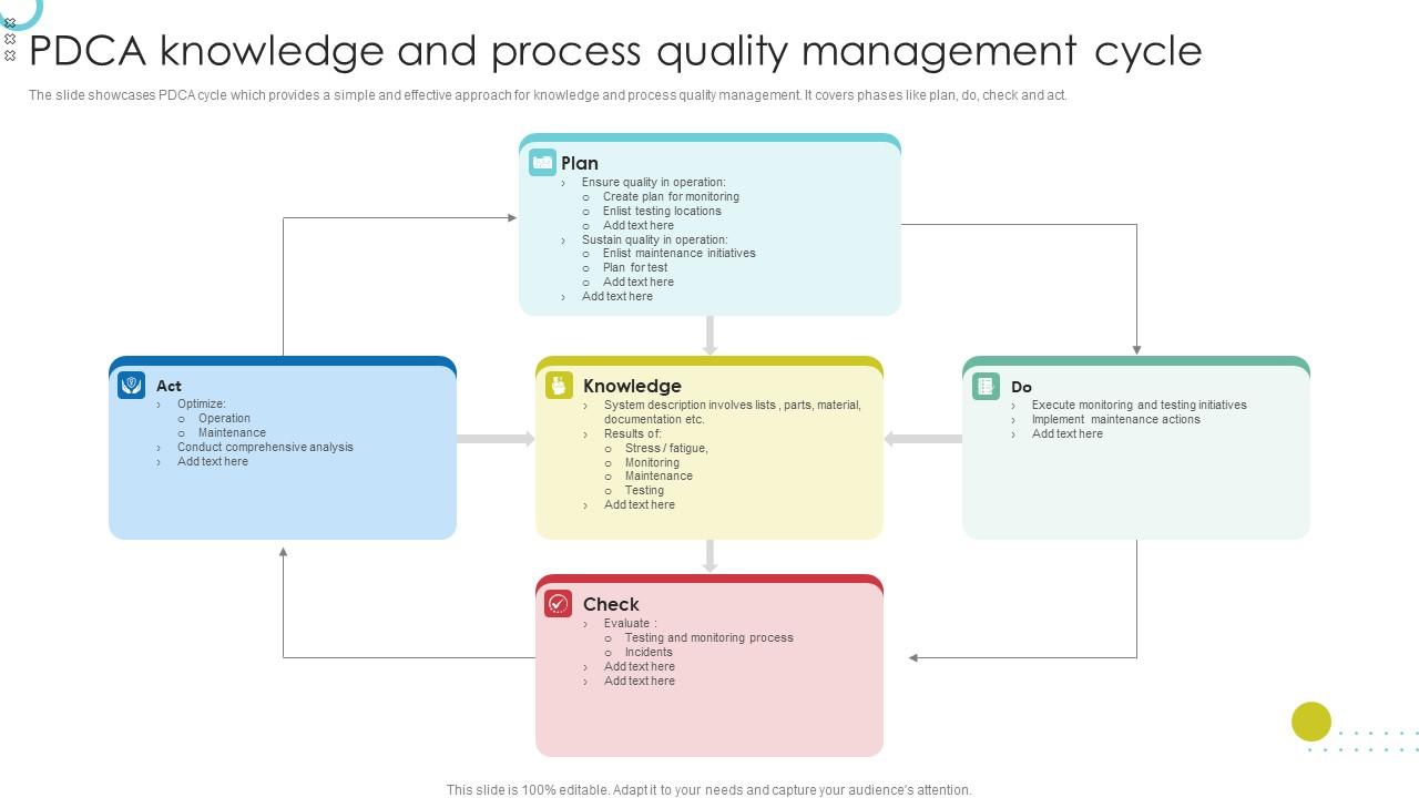 PDCA Knowledge And Process Quality Management Cycle PPT Slide