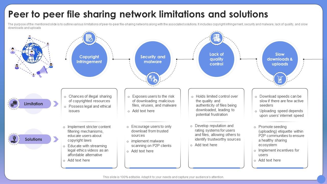 Peer To Peer File Sharing Network Limitations And Solutions Revolutionizing Connectivity