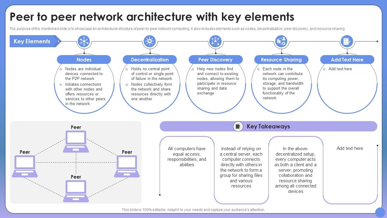 Peer To Peer Network Architecture With Key Elements Revolutionizing Connectivity Exploring Ppt