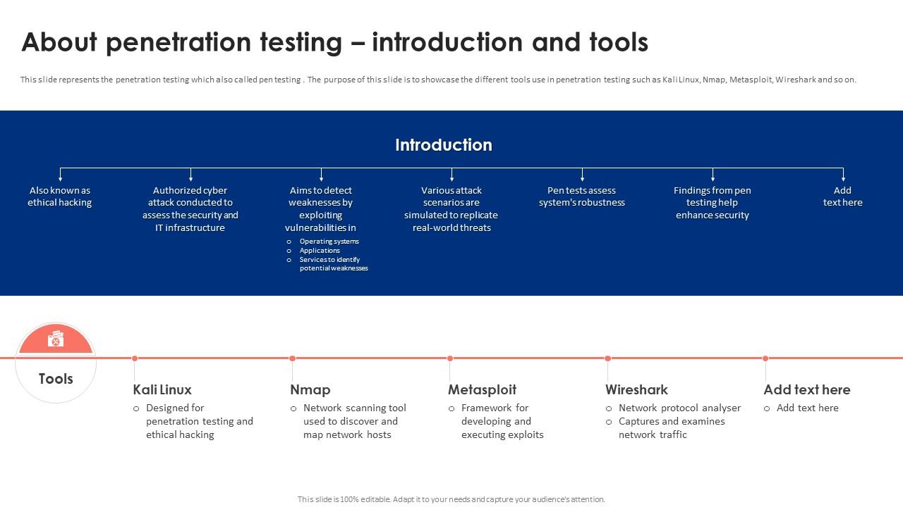 Penetration Testing Approaches About Penetration Testing Introduction