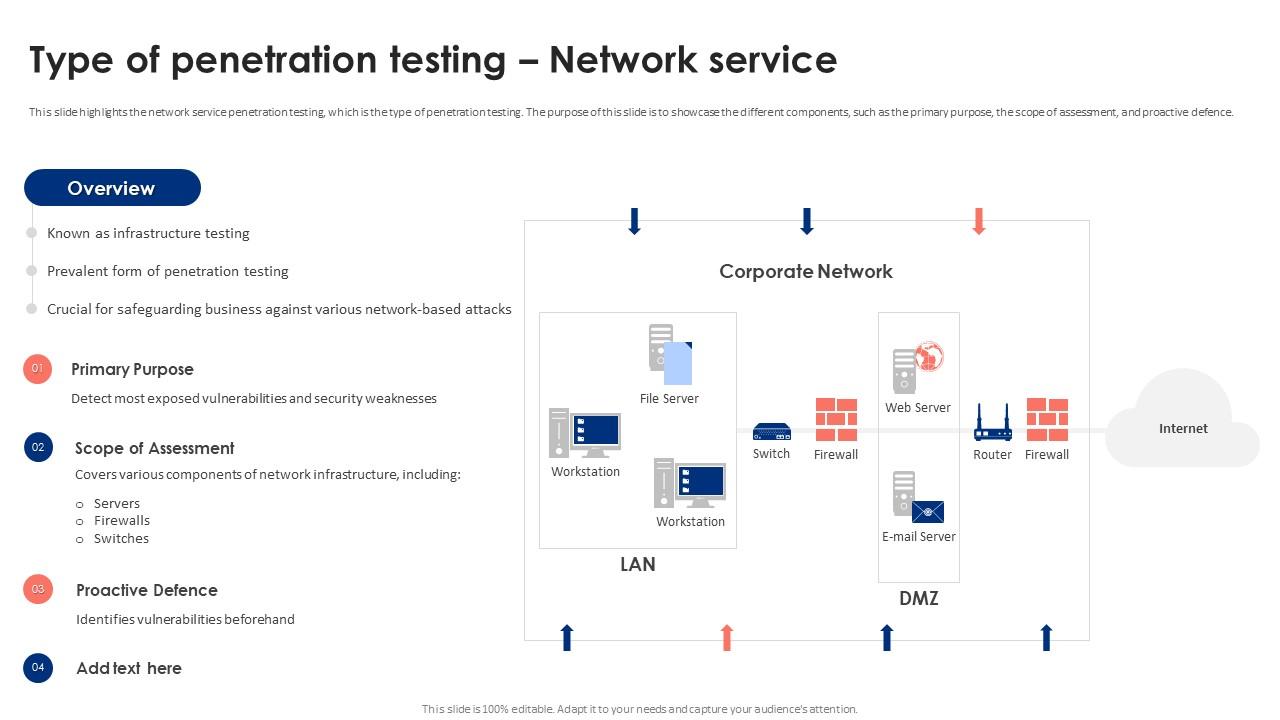Penetration Testing Approaches And Type Of Penetration Testing Network