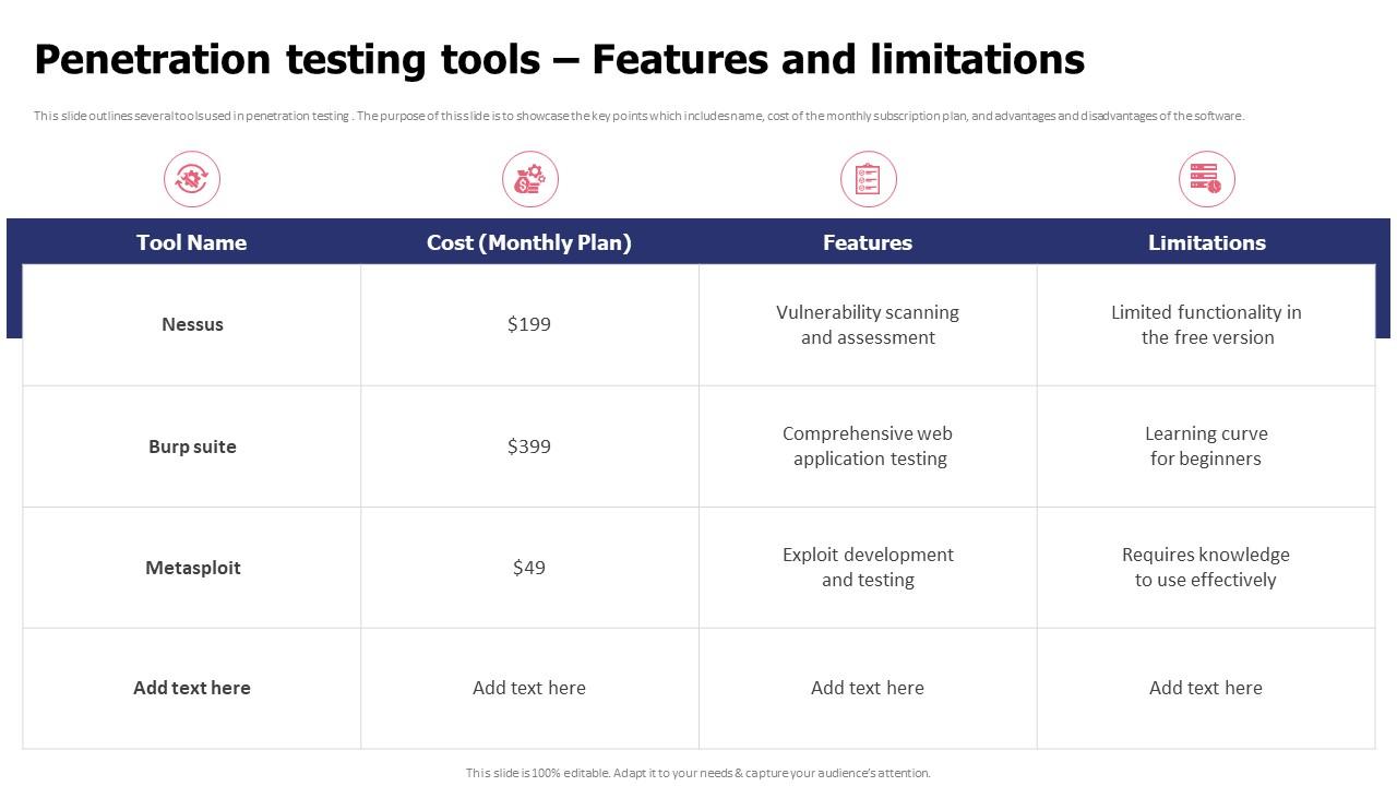 Penetration Testing Implementation Penetration Testing Tools Features