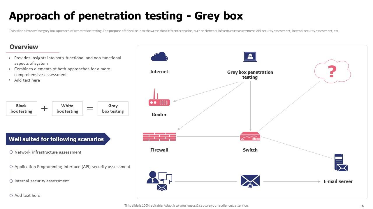 Penetration Testing Implementation Plan Powerpoint Presentation Slides