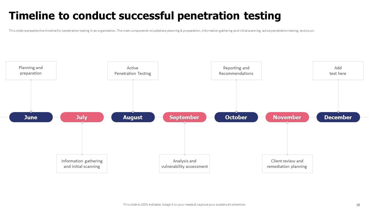 Penetration Testing Implementation Plan Powerpoint Presentation Slides