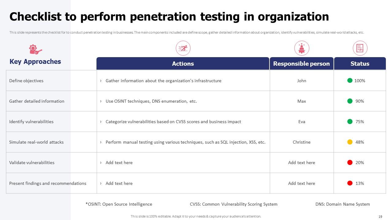 Penetration Testing Implementation Plan Powerpoint Presentation Slides