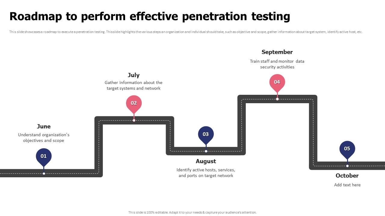 Penetration Testing Implementation Plan Roadmap To Perform Effective