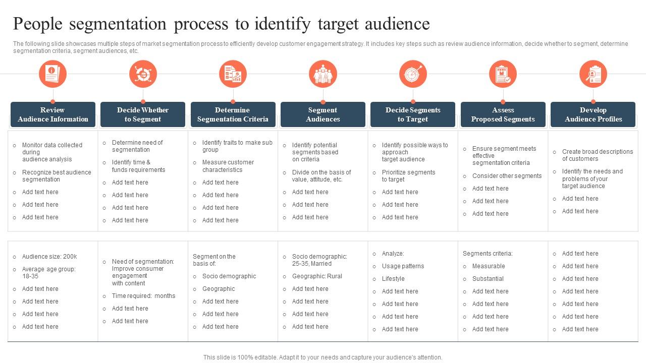 People Segmentation Process To Identify Target Audience Ppt Sample