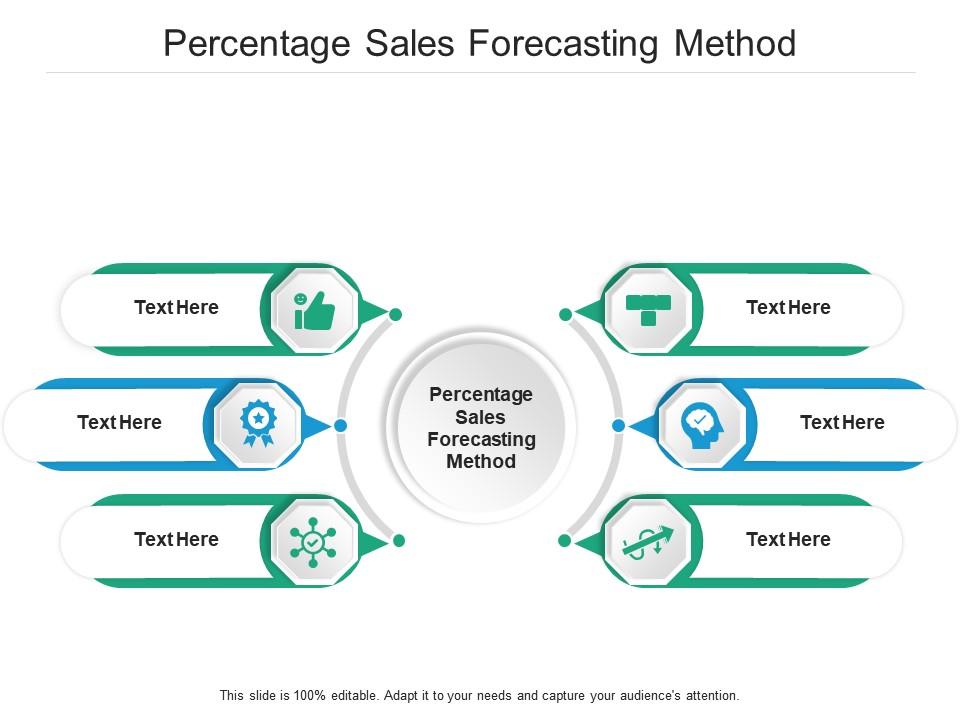 Percentage Sales Forecasting Method Ppt Powerpoint Presentation Layouts ... Percentage Sales Forecasting Method Ppt Powerpoint Presentation Layouts ...