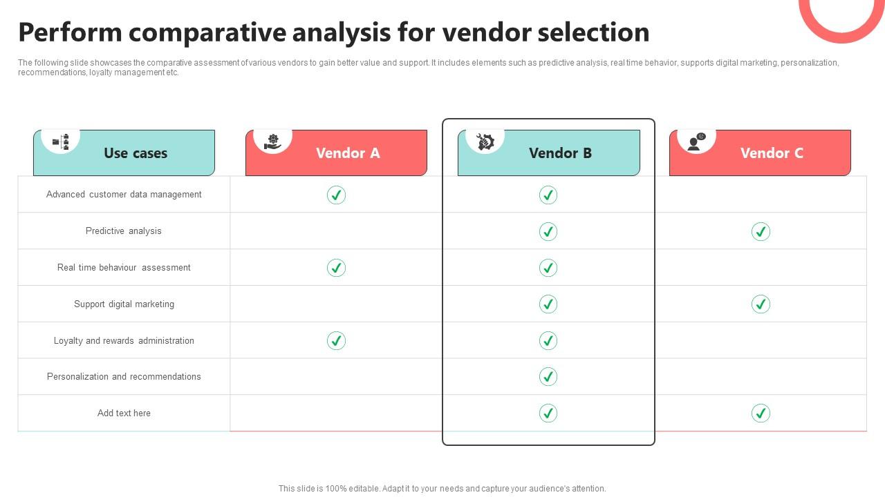 Perform Comparative Analysis For Vendor Selection Cdp Implementation To Enhance Mkt Ss V Ppt