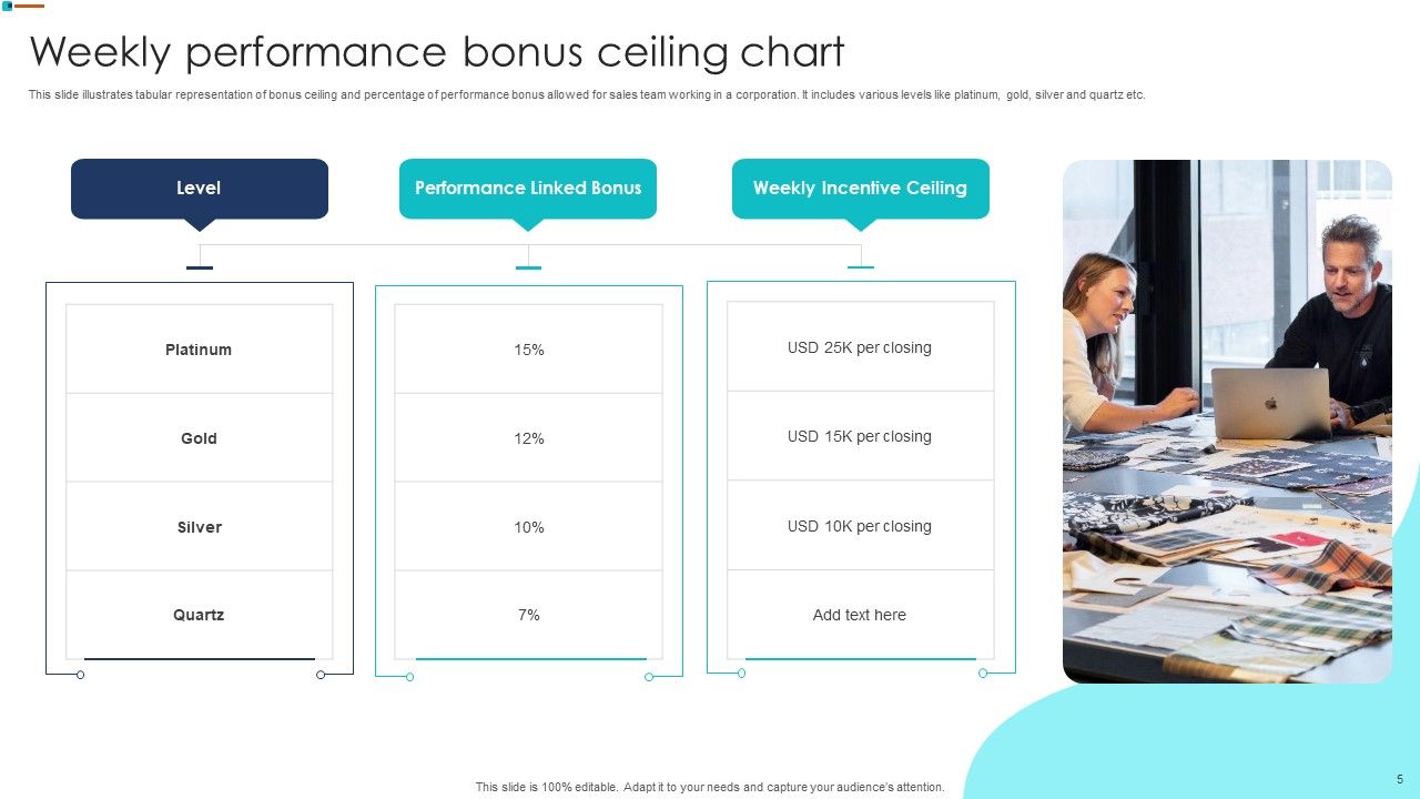 Performance Bonus Powerpoint Ppt Template Bundles Ppt Powerpoint