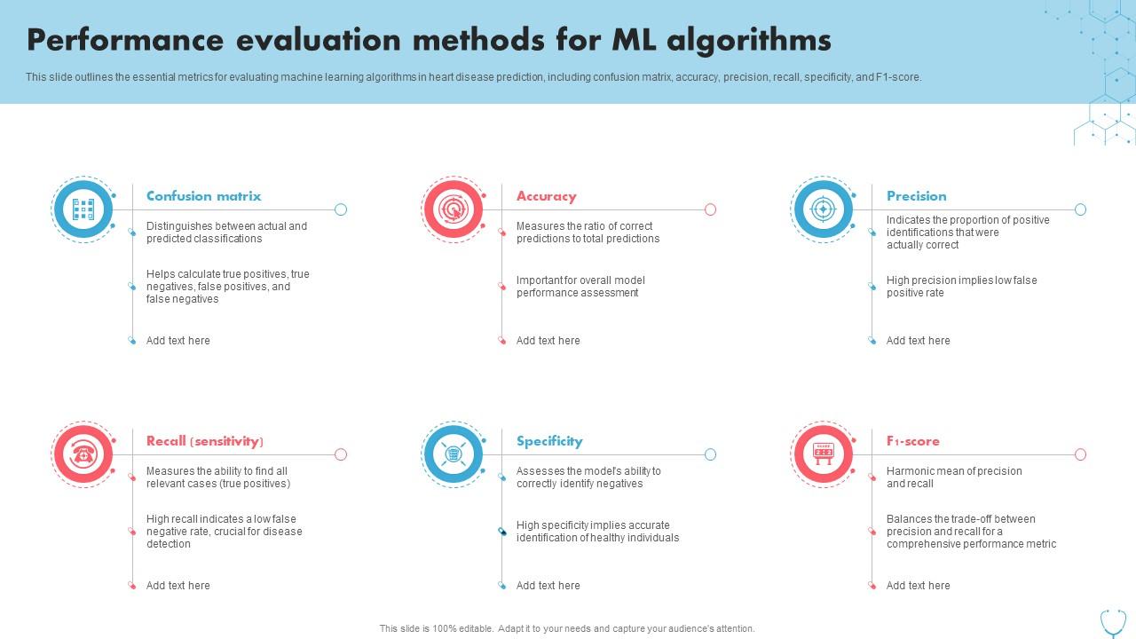 Performance Evaluation Methods For Heart Disease Prediction Using Machine Learning Ml Ss Ppt