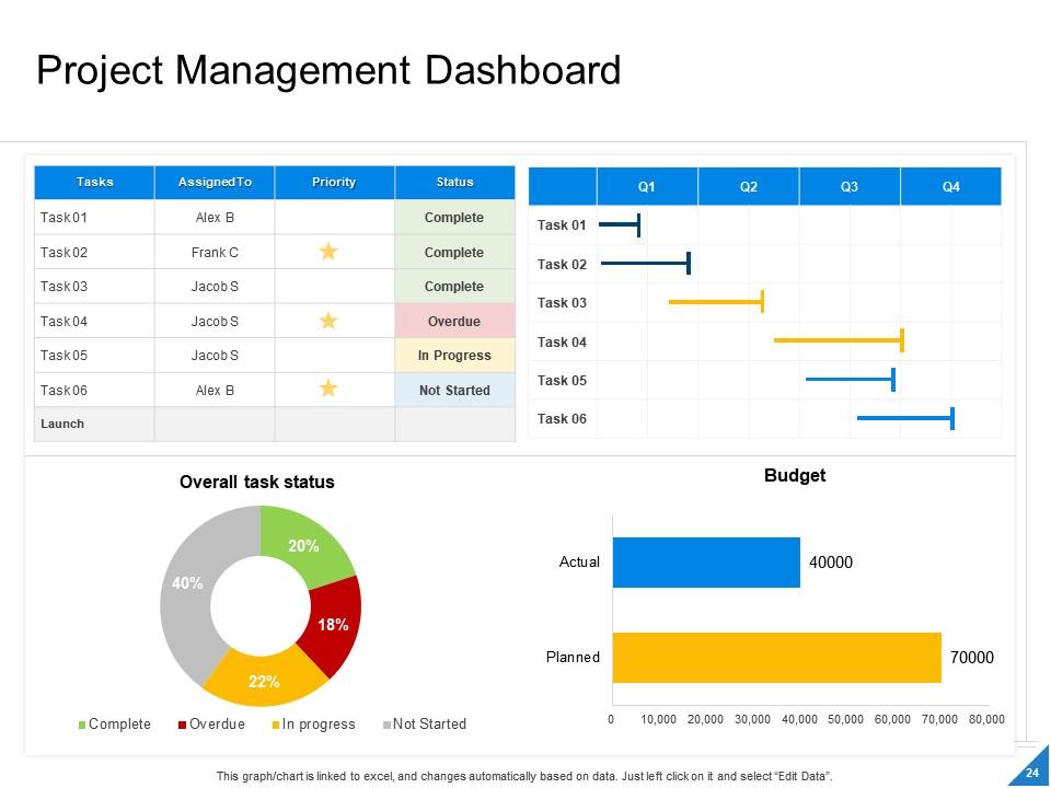 Performance Evaluation Parameters For Project Powerpoint Presentation