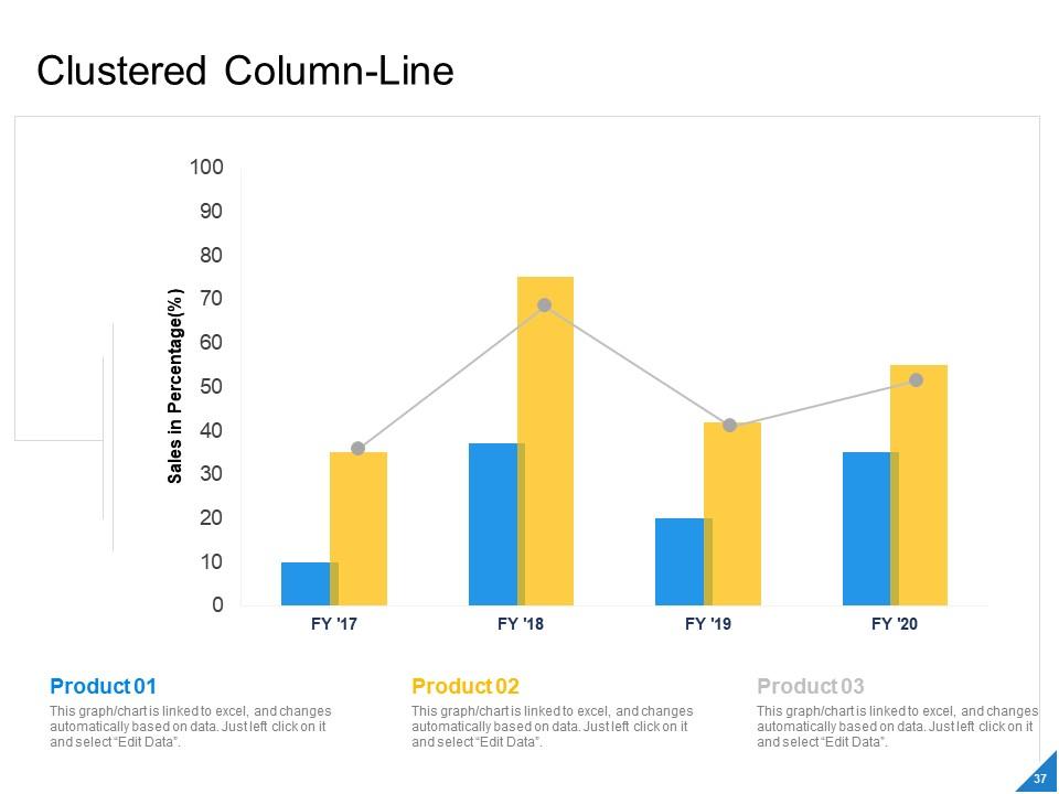 Performance Evaluation Parameters For Project Powerpoint Presentation